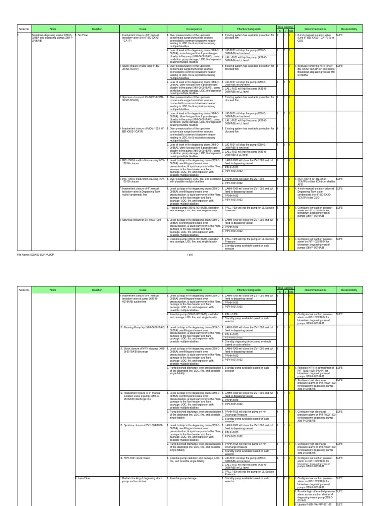 Appendix B - HAZOP Worksheet | PDF | Pump | Valve