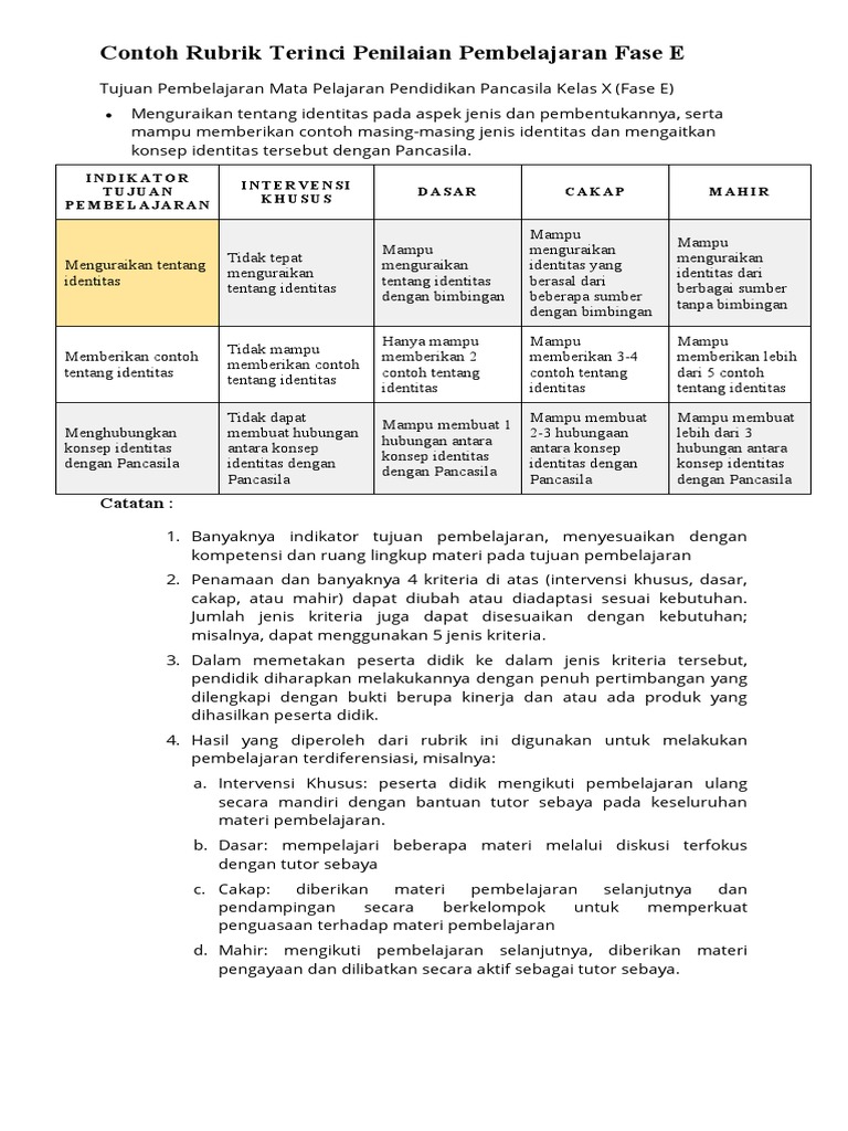 Contoh Rubrik Terinci Penilaian Pembelajaran Fase E | PDF