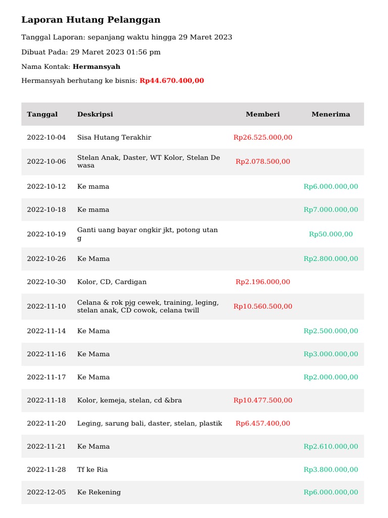 Laporan Hutang Piutang Pelanggan.rab 29 Mar 2023 025642 | PDF