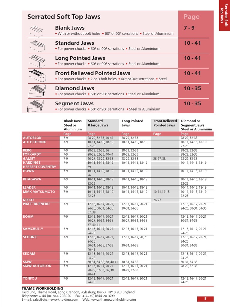 Thame Serrated Soft Top Jaws | PDF | Screw | Materials