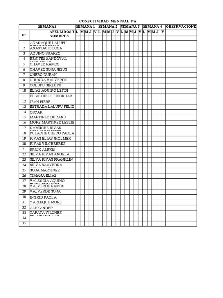 Cuadros de Conectividad Gms | PDF