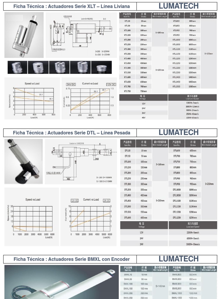 Actuadores Lineales - Lumatech | PDF | Ciencia y matemáticas | Informática