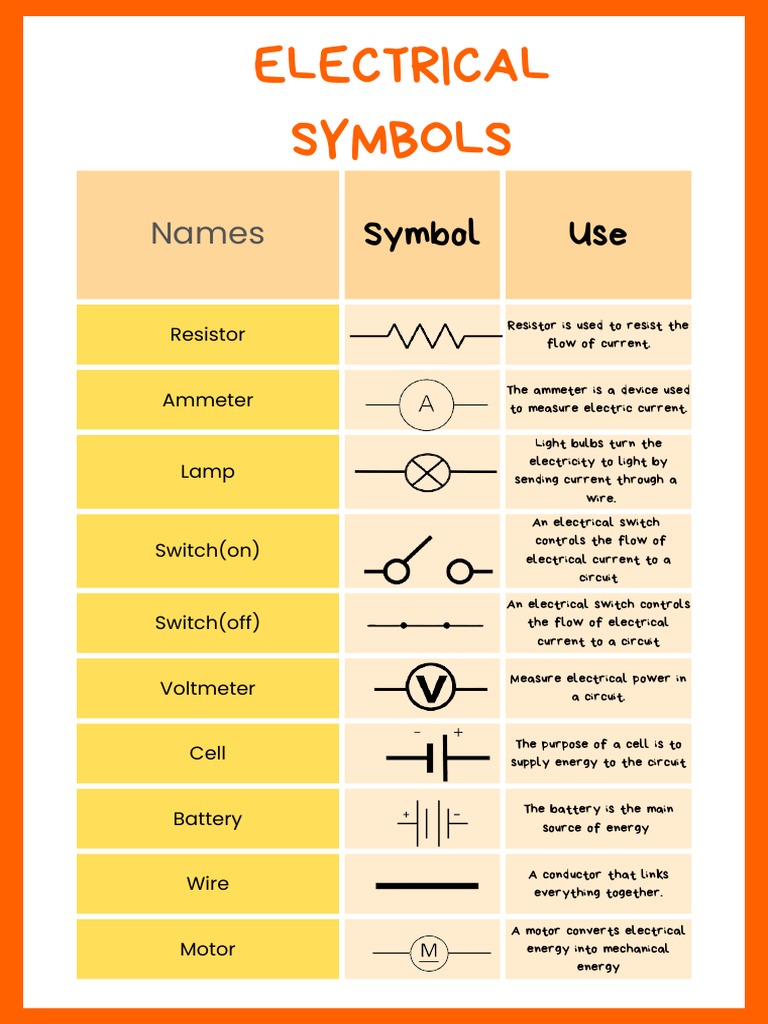 Electrical Symbols and Their Uses | PDF