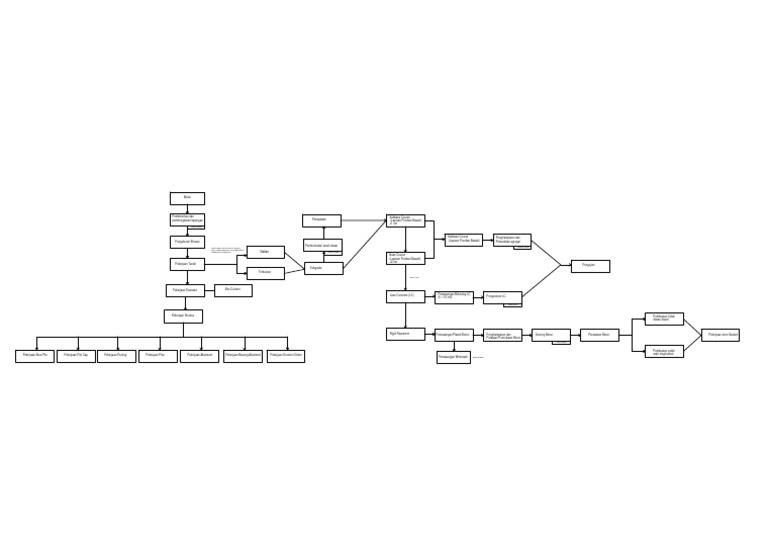 Diagram Alir-Model | PDF