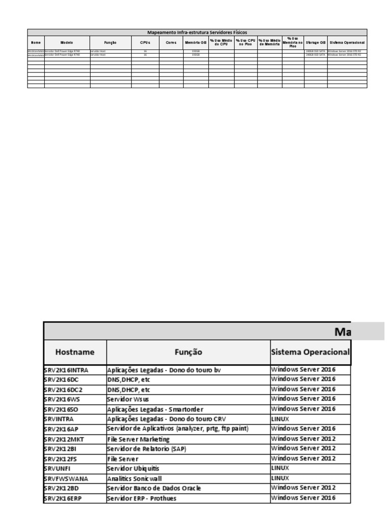 Sizing Oracle 2021 Pdf Disco De Estado Sólido Servidor Informática