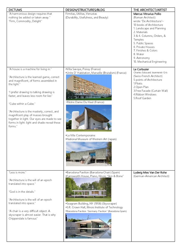 Dictums Architects BLDGS | PDF | Architectural Styles | Architect