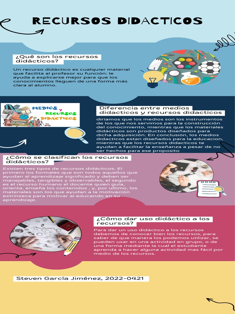 Infografía de Proceso (Recursos Didacticos) | PDF