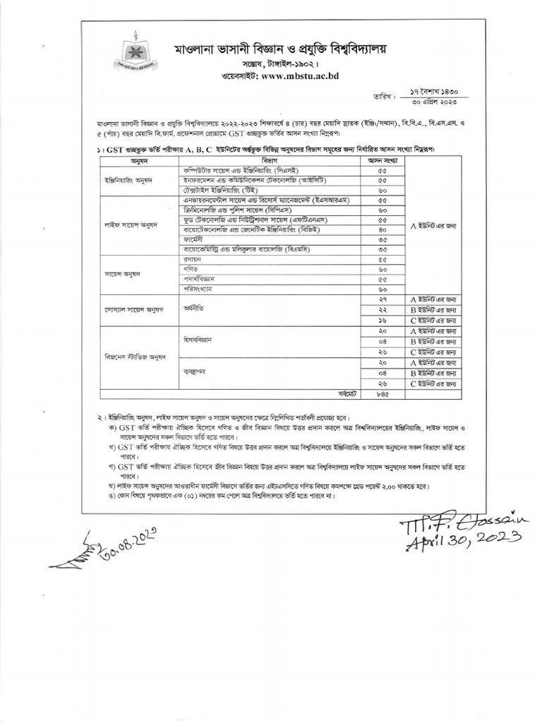 Maolana Vashani Science and Technonology Circulat | PDF