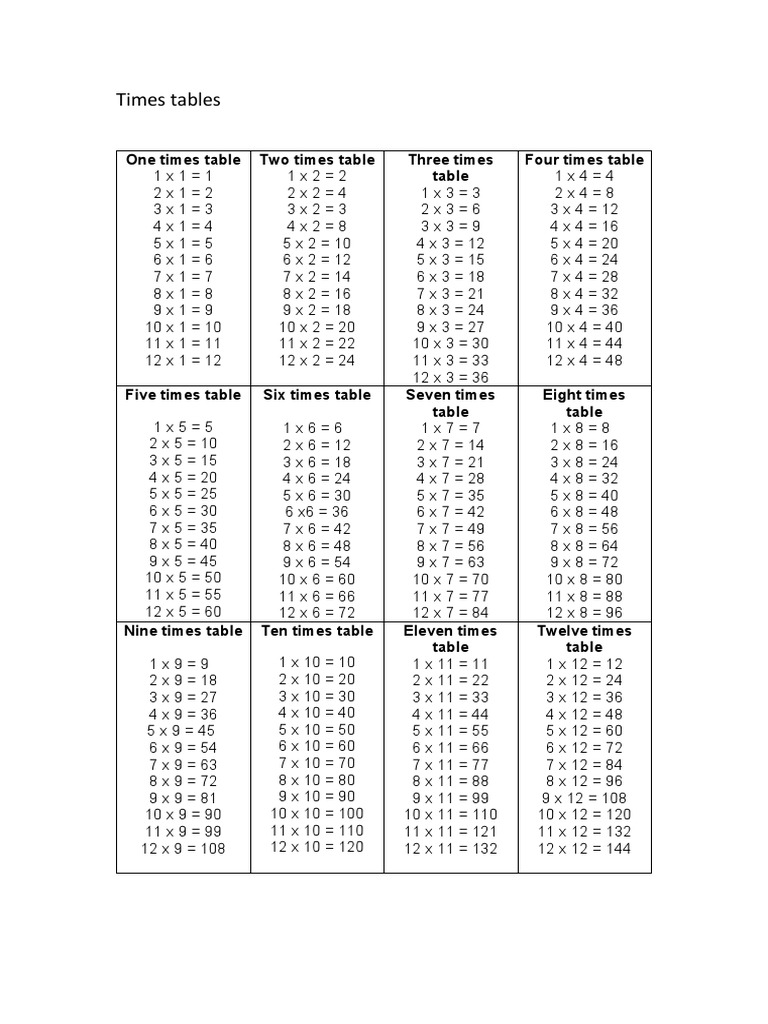 Times Tables | PDF | Multiplication | Notation