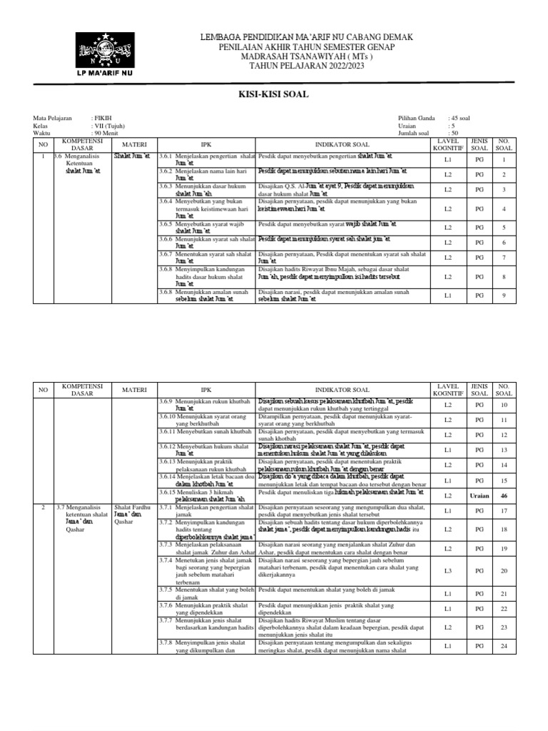 1.kisi-Kisi Pat Genap Fiqih 7 2022-2023 | PDF