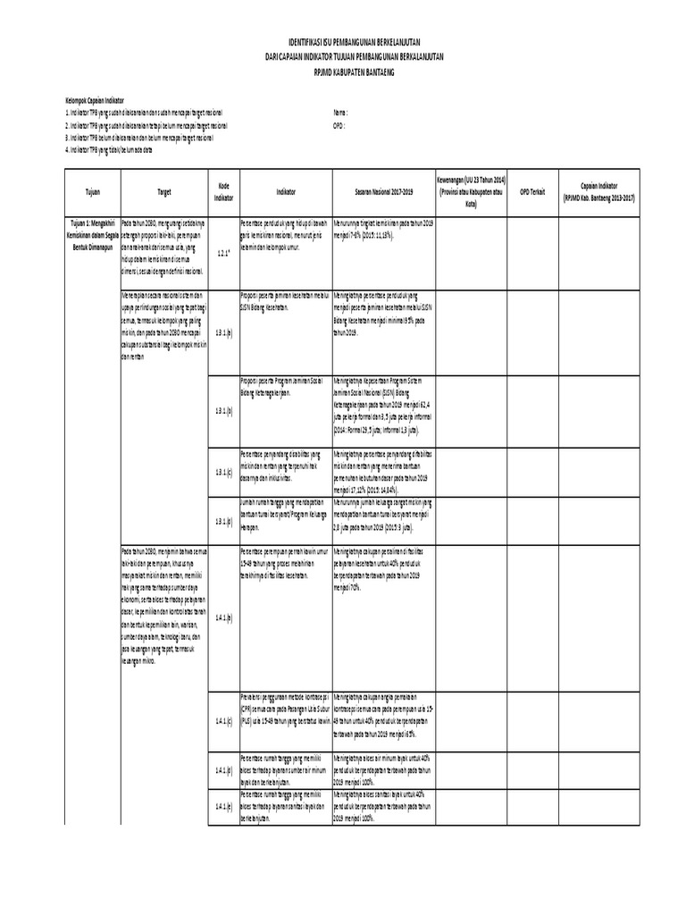 Capaian Indikator | PDF