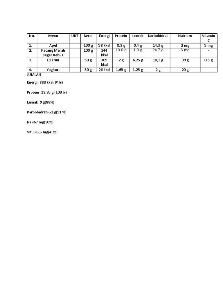 Selingan Sore | PDF | Memasak, Makanan, & Anggur