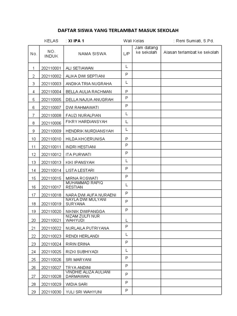 Daftar Siswa Yang Terlambat Masuk Sekolah | PDF