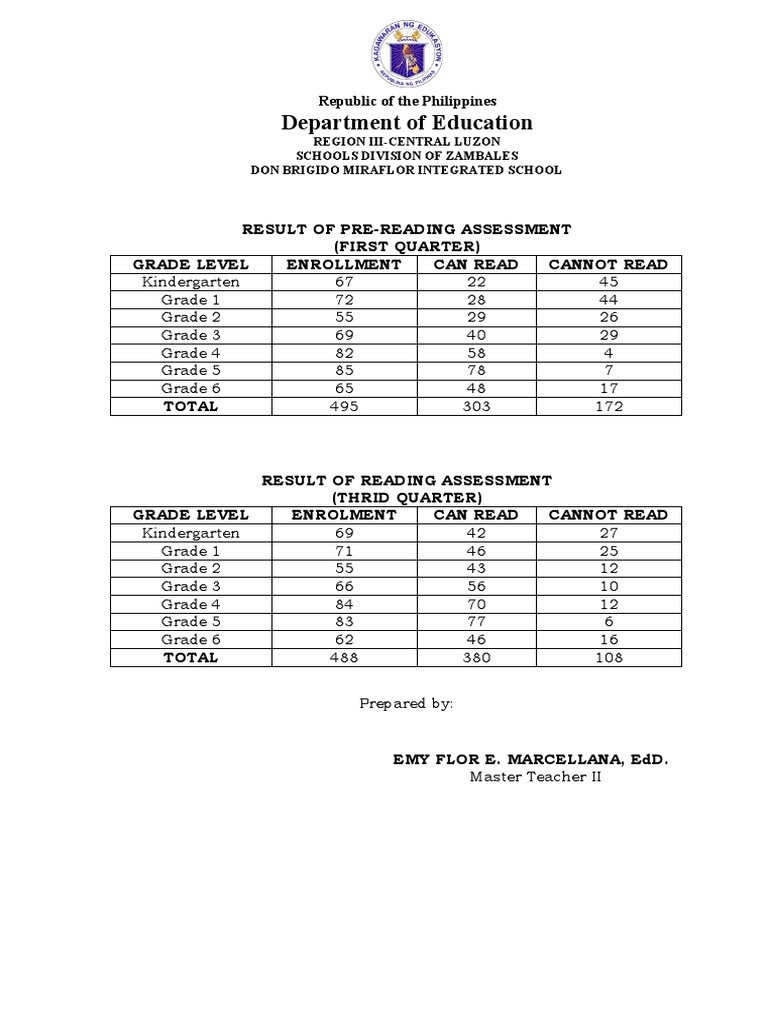 Class Reading Assessment | PDF