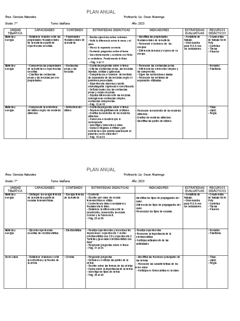 Ciencias Naturales 7º Grado Plan Anual | PDF | Entorno natural ...
