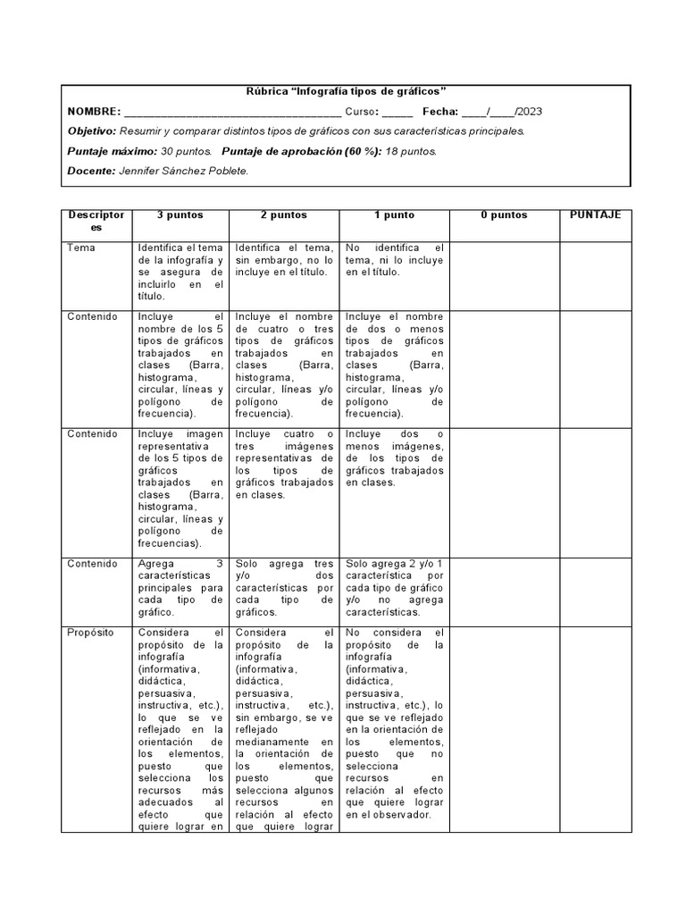 Evaluaci N 1 - Rúbrica | PDF | Histograma