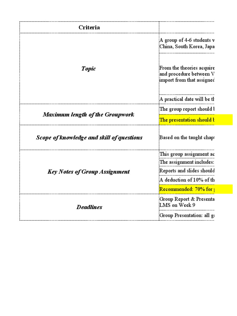 IEI301 - SU'23 - Group Assignment Guideline - 4.18.23 | PDF ...