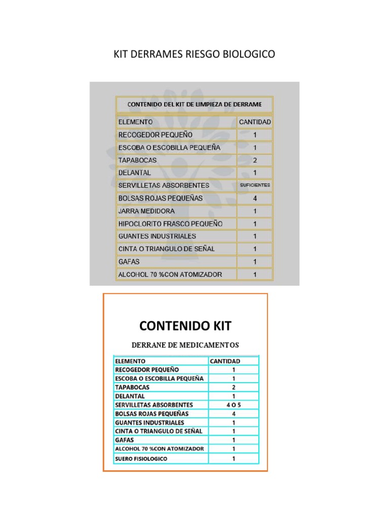 Kit de Derrames | PDF