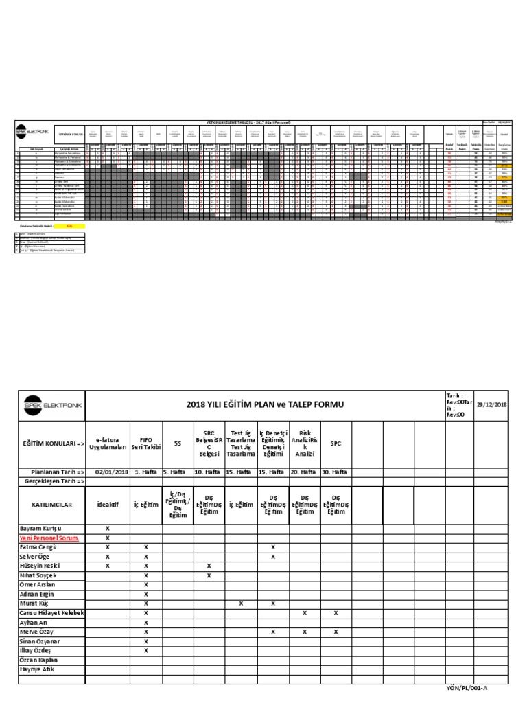 Yetkinlik İzleme Tablosu TASLAK | PDF