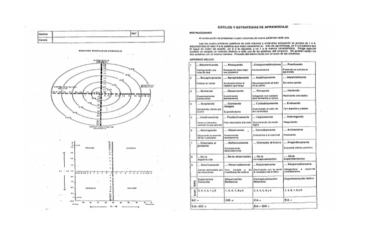 Estilos de Aprendizaje Kolb | PDF