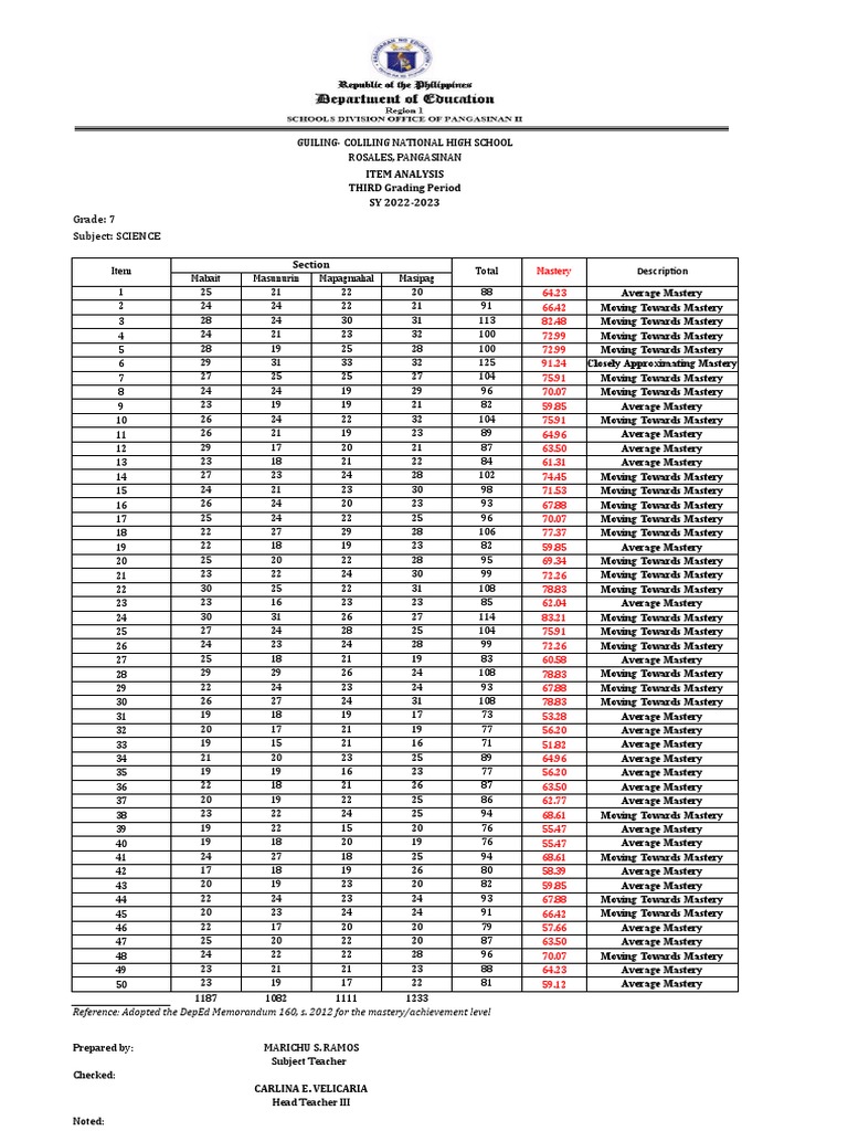 Item Analysis (3rd Quarter) | PDF