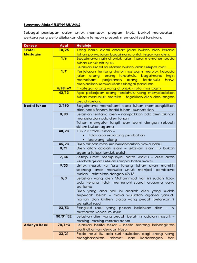 Summary Materi TLWYH MK MAS | PDF