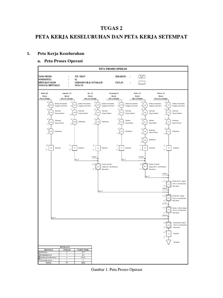 Peta-Peta Kerja | PDF