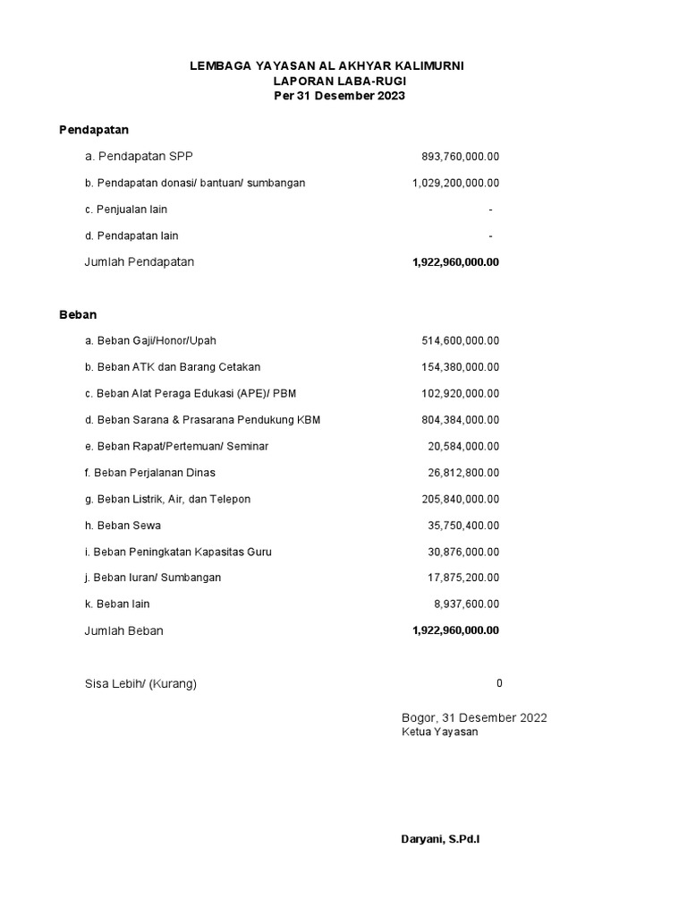 Laporan Keuangan Yayasan Al Akhyar | PDF