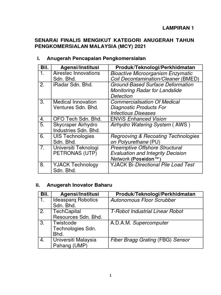 LAMPIRAN 1 - Senarai Finalis | PDF