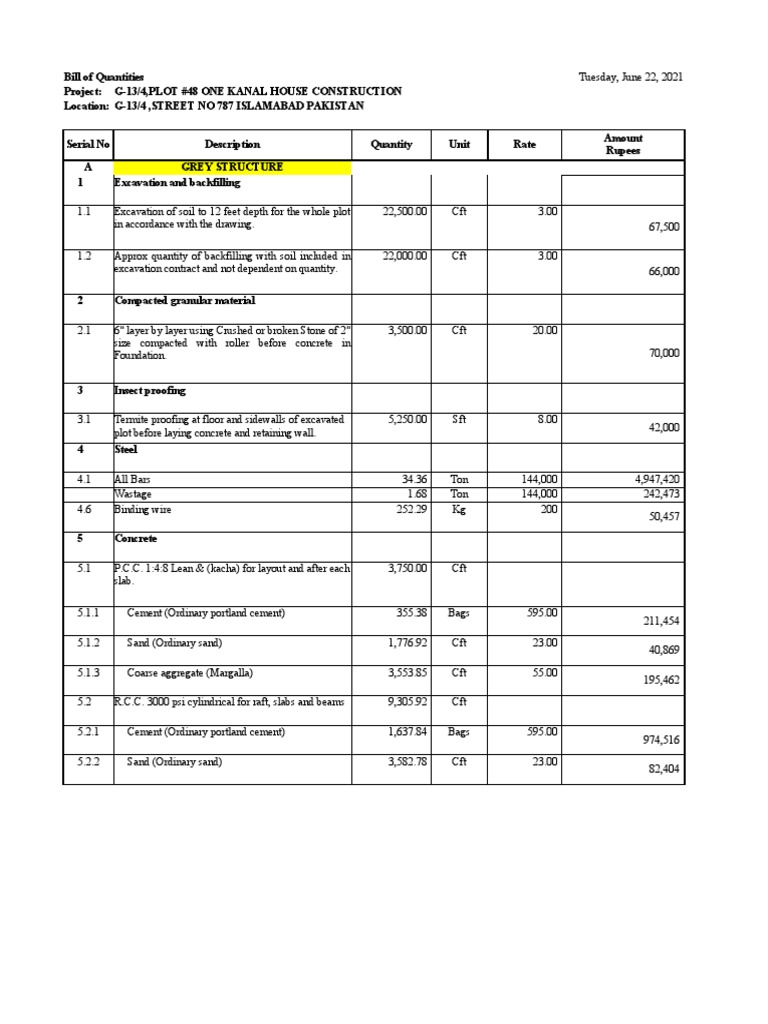 Soil Investigation Report | PDF | Concrete | Construction Aggregate