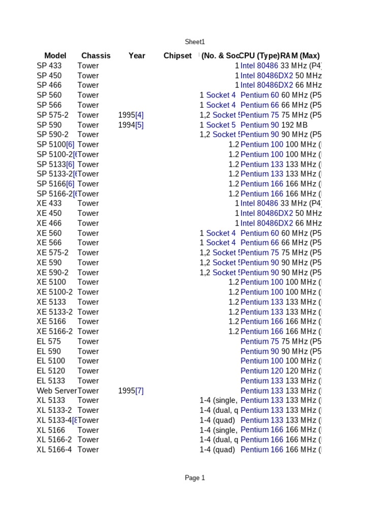 Poweredge Server Model List | PDF | Solid State Drive | Computer Hardware
