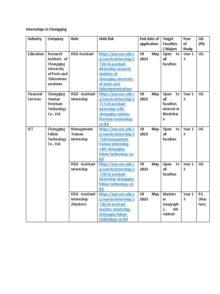 Chongqing Internships for UG/PG Students | PDF | Computing | Information Technology
