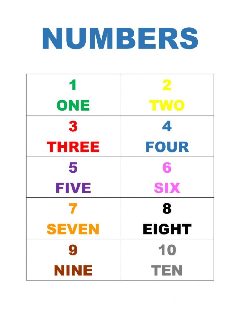 Numeracy Printable | PDF