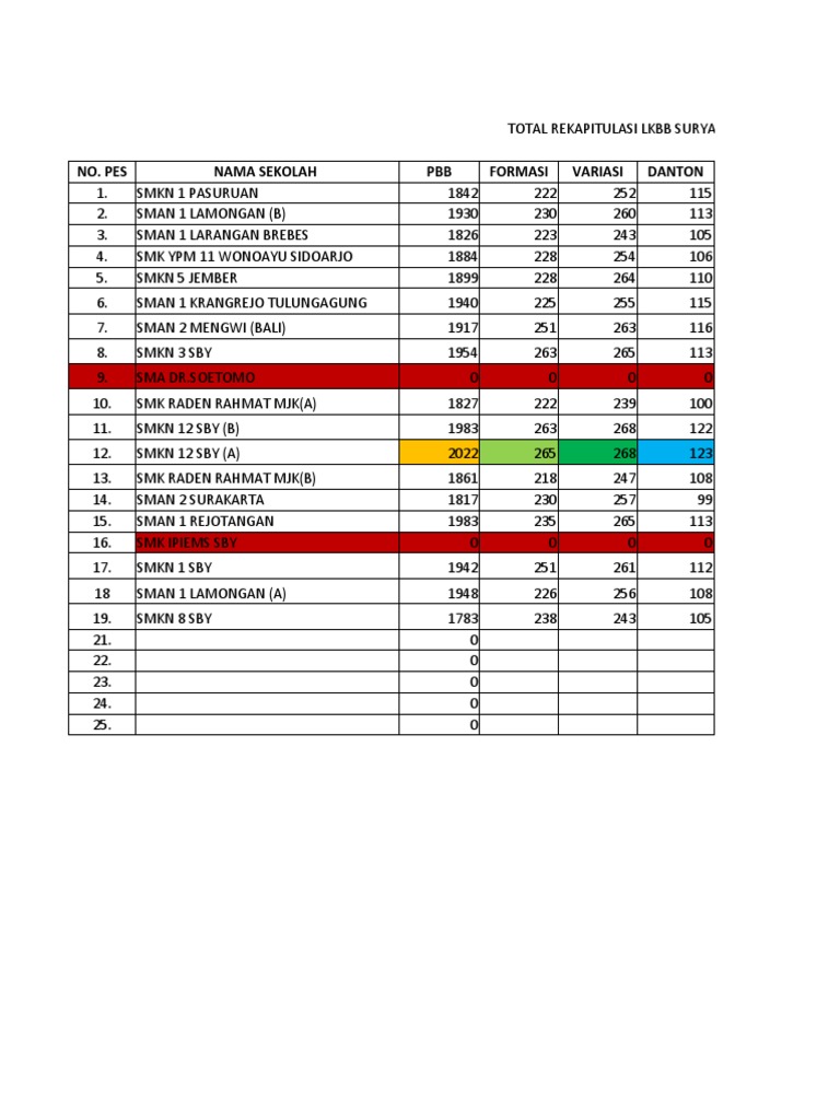 Format Total Rekapitulasi Sma-1 | PDF