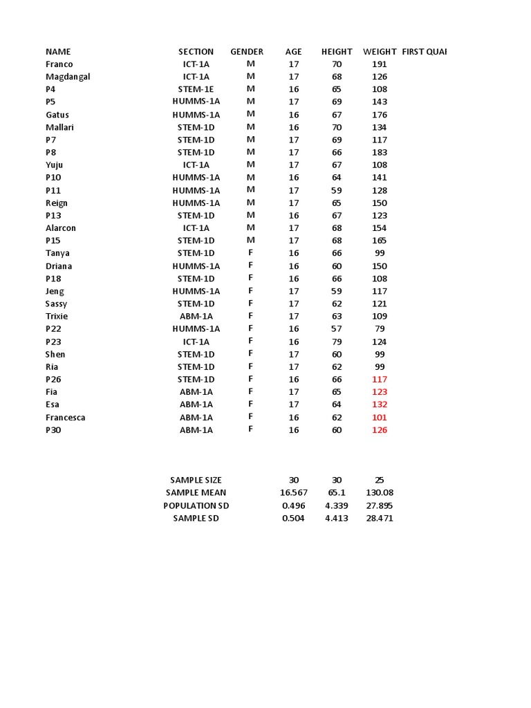 Excel in StatProb, Tagaza 11 STEM 1C | PDF
