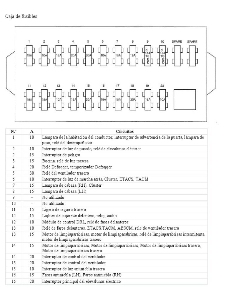 Caja De Fusibles Pdf Relé Vehículos De Ruedas