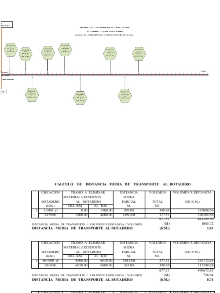 Diagrama de Botaderos Paras | PDF