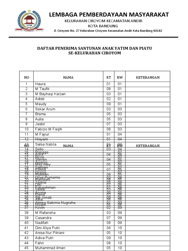 Rekap Data Anak Yatim-Piatu | PDF