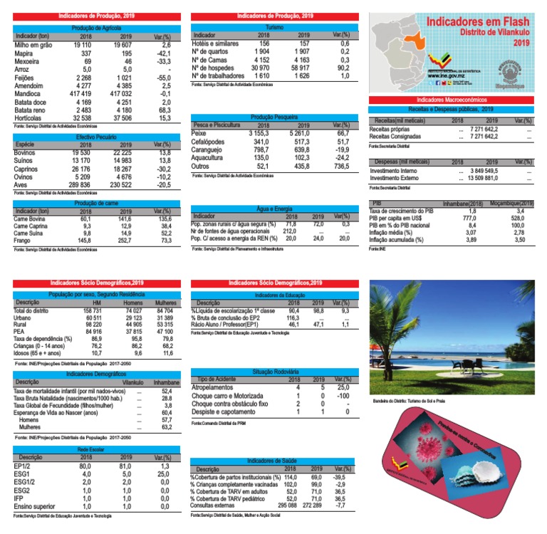 Folheto de Vilankulo | PDF