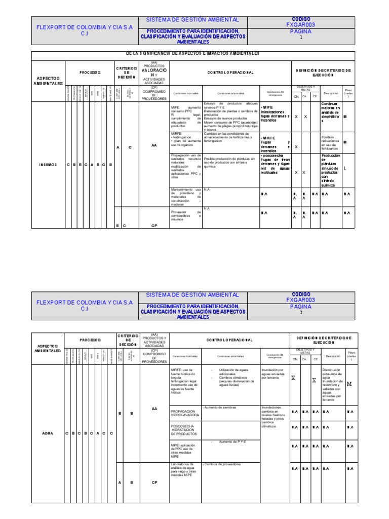 Procedimientos Ambientales Matriz | PDF | Agua | Fertilizante