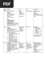 High Yield Surgery | PDF | Crohn's Disease | Breast Cancer