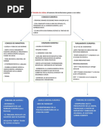 Esquema Órganos AGE | PDF | Gobierno de españa | Gobierno