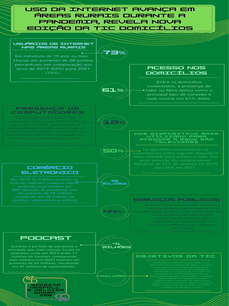 Infografico Uso Da Internet... | PDF | Internet | Rede de computadores