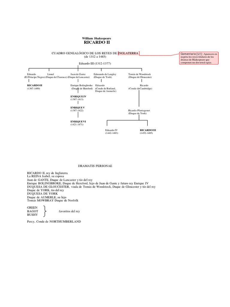 William Shakespeare - Ricardo II | PDF