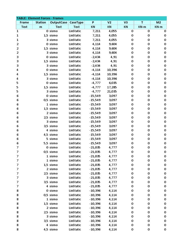 Structural Load Analysis Data | PDF | Technology & Engineering | History