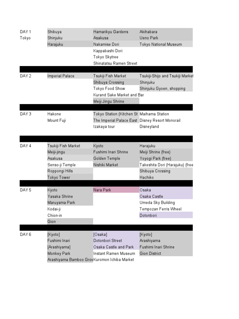 7-Day Japan Itinerary | PDF | Tokyo | Kyoto