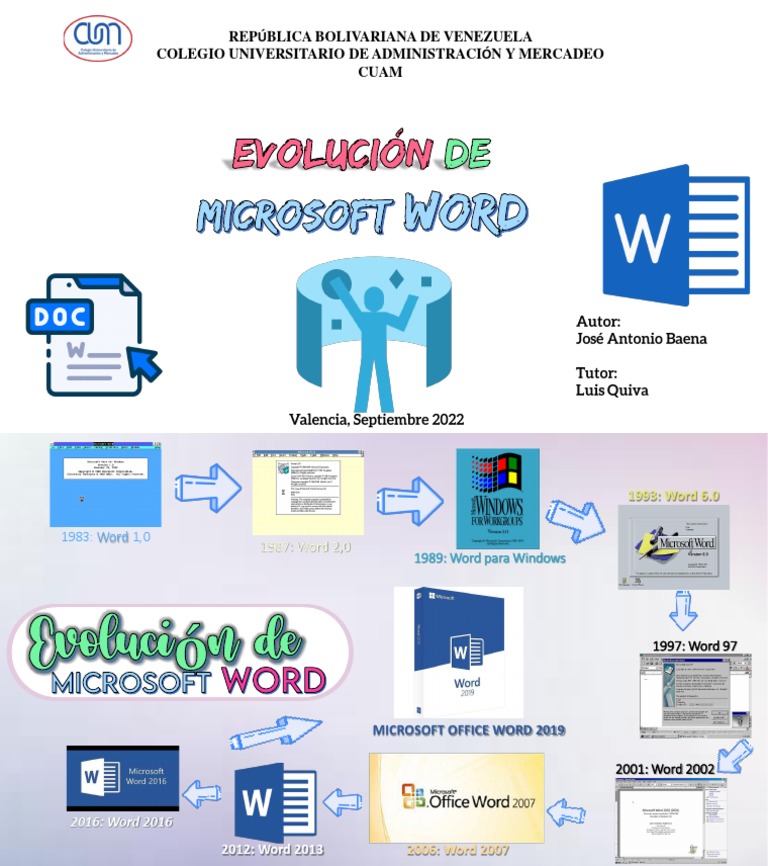 Evolucion - de - Word Mapa Mental | PDF