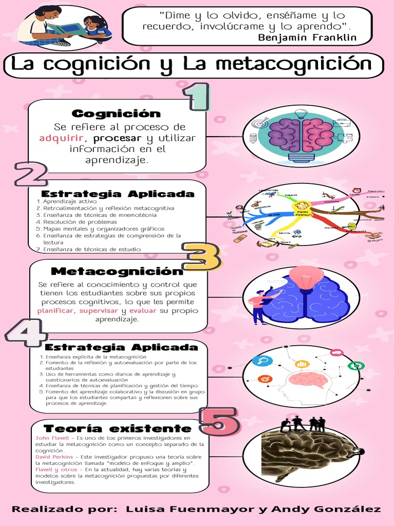 Infografía de Cognición | PDF | Relaciones personales, crianza y ...