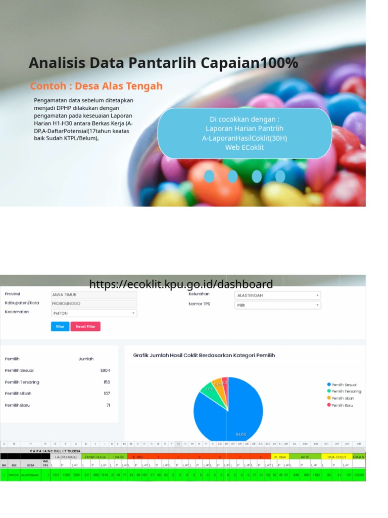 Analisis Data (Belum Fix Belum Klop) | PDF