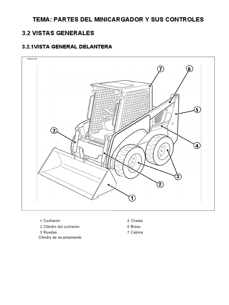 Tema 04 Componentes Del Minicargador | PDF | Diodo emisor de luz | Palanca